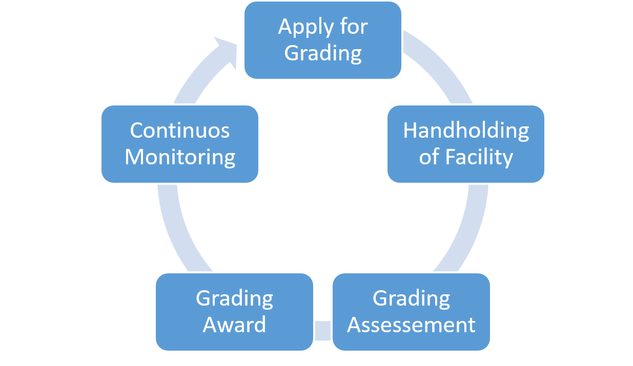 Accommodation Grading Standards - Visit Lesotho